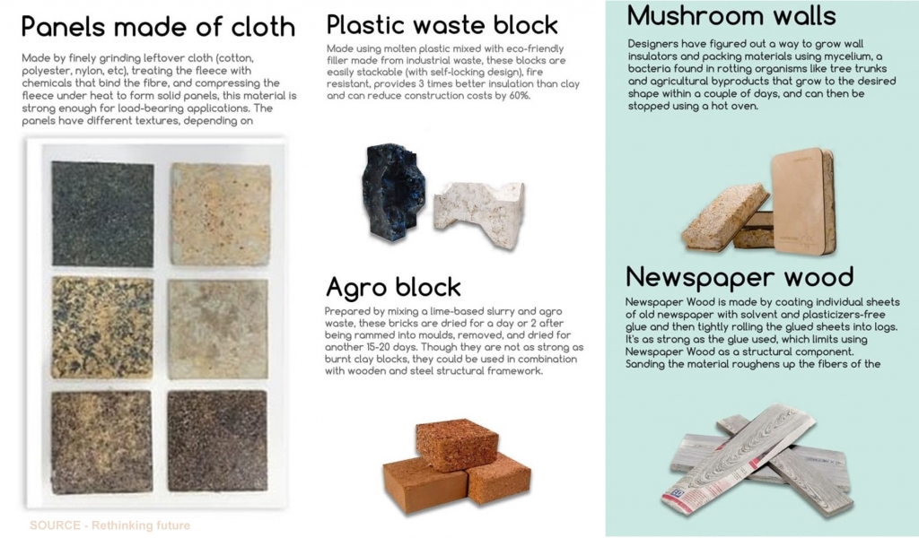 A Research Proposal with current Site Constraints - Foaid Designs